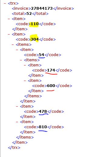 python creating unique code for nested xml using element tree stack