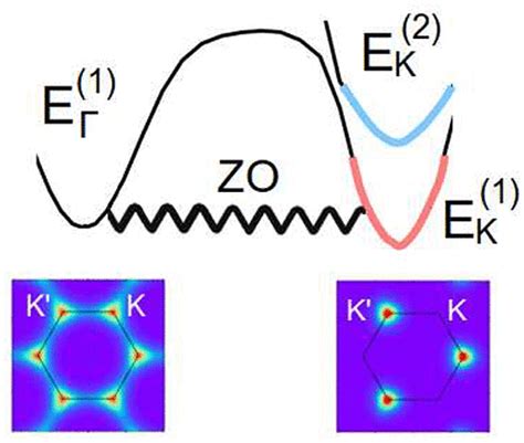 Optical Absorption And Photoluminescence Of Single Layer Boron Nitride