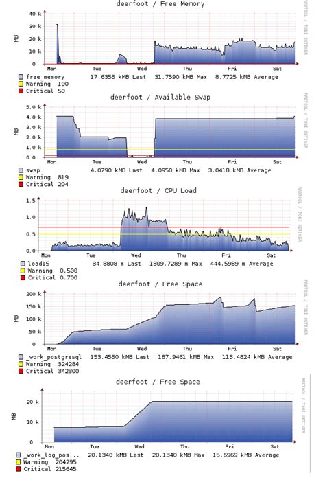 user jamesbadger osm2pgsql benchmarks openstreetmap wiki
