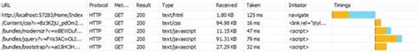 asp mvc performance bundling and minification