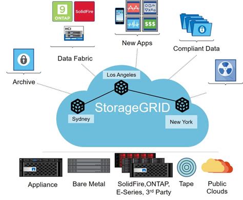 beyond ontap what other storage solutions does netapp have