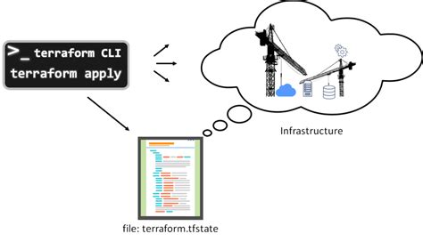 complete terraform tutorial part 4 terraform state digital varys