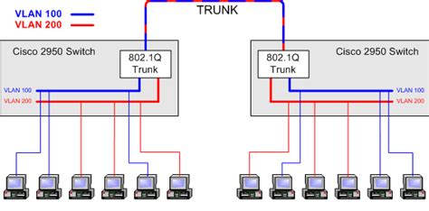 cisco packet tracer tutorial tutorial video sur la configuration des