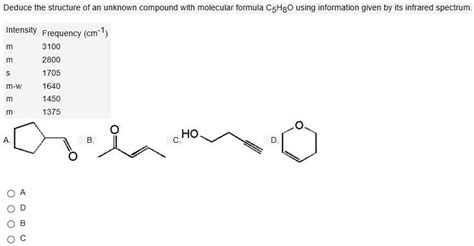 Solved Deduce The Structure Of An Unknown Compound With Molecular