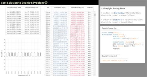 how to convert utc time to est time