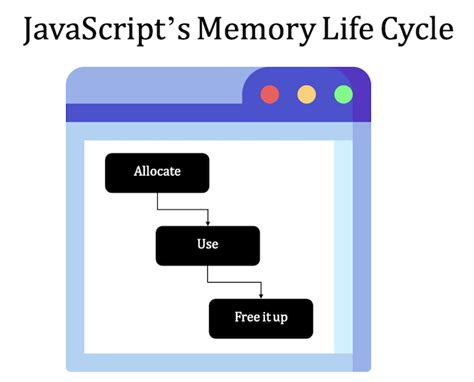 javascript garbage collection browser vs server logrocket blog