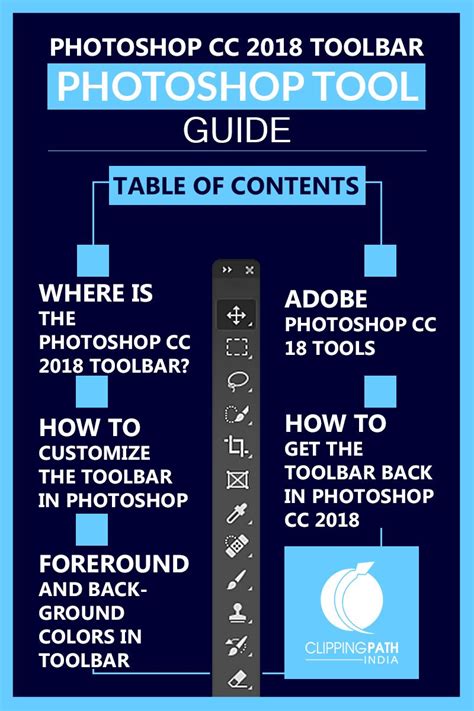 Photoshop Tools A Beginners Guide To Magic Wand Lasso And Other