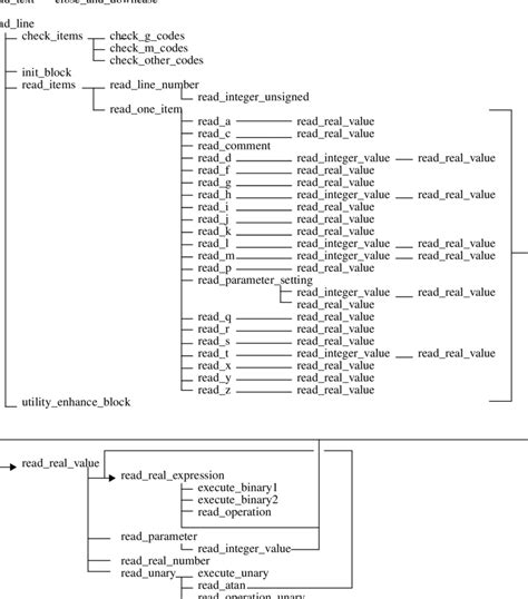interpreter kernel function call hierarchy all but execute block