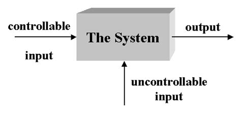 discrete event system simulation pdf download