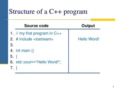 basics of c programming language