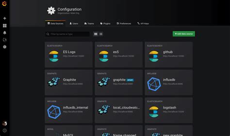 grafana v5 0 released grafana labs