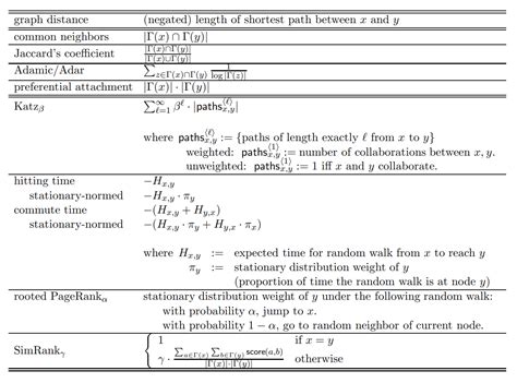 link prediction neo4j graph database platform
