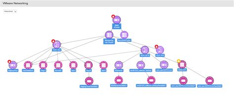 vmware topology mobil pribadi