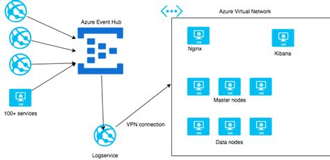 how the elastic stack helped collector bank drive