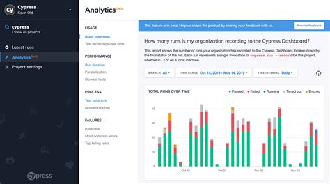 analytics cypress documentation