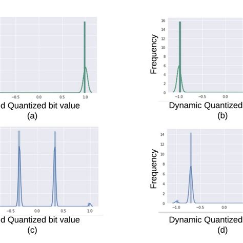 tsne visualization before and after attack using both relu and dqa