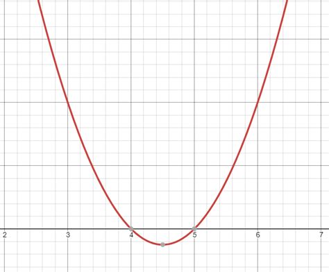 how to find nature of solution of quadratic equation with