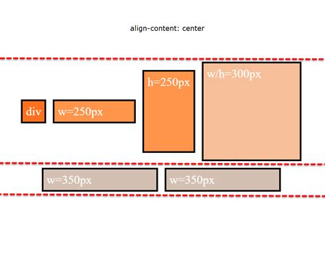 html extra space when centering elements using flexbox