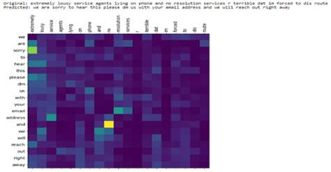 building a chatbot using deep learning with tensorflow and keras by
