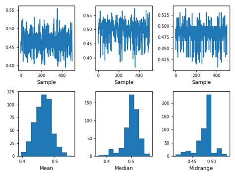 pandas plotting bootstrap plot — pandas 1 5 0rc0 documentation
