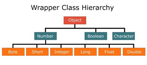 object as super class in java object as super class by ankit kamboj
