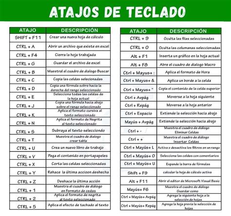 Algunos Atajos De Teclado Plataformas Virtuales Umss