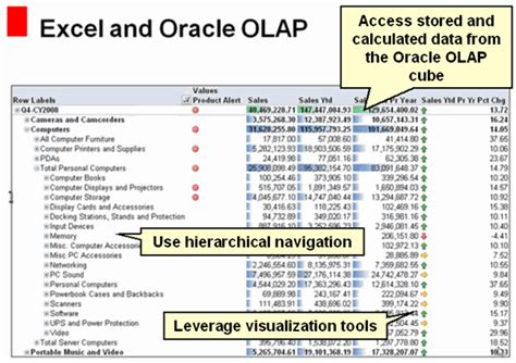 using microsoft excel with oracle 11g cubes