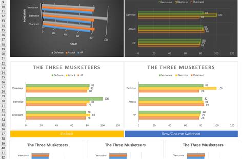 bar chart