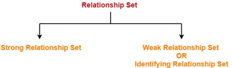 er diagrams er diagram symbols gate vidyalay