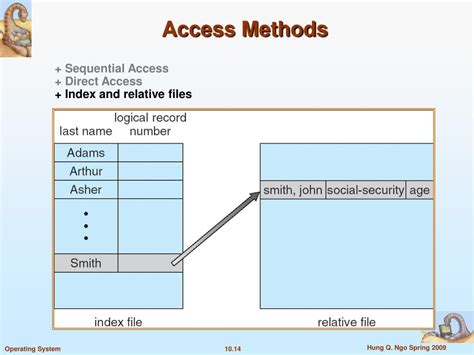 ppt chapter 10 file system interface powerpoint