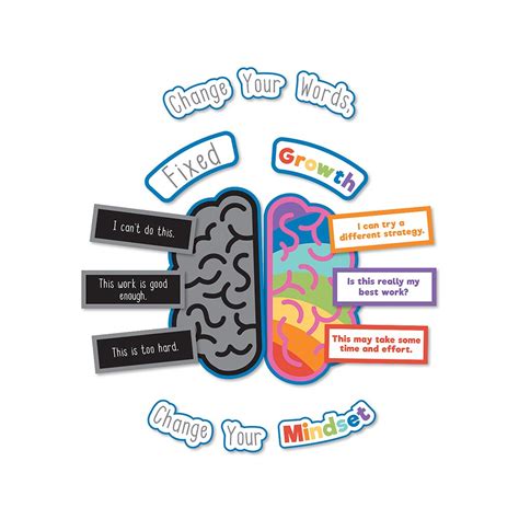 Carson Dellosa Cd 110441bn Growth Mindset Bulletin Board Set Pack Of