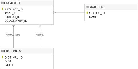 create a data dictionary with dataedo dataedo blog