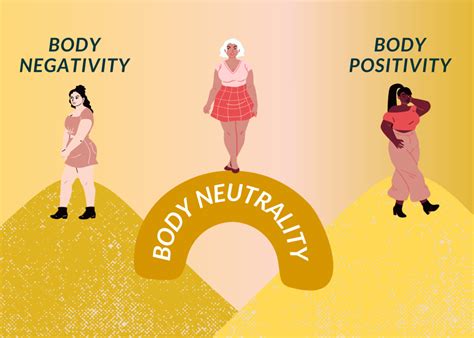 Body Neutrality Là Gì