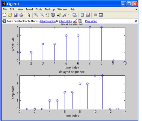 matlab code to verify time shifting property of dft ~ programming world
