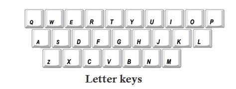 Usernamepasarua Alphabet Keyboard Dp For Whatsapp After People
