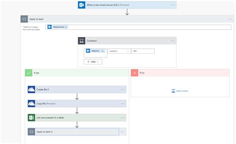 solved email attachment excel to sharepoint flow issues