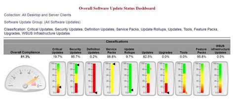 how can i update the plain ssrs gauge in a dashboard