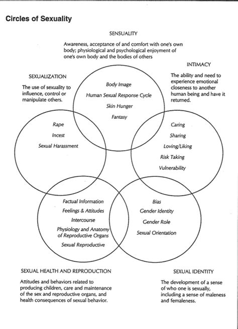 Geography The Cultural Component Part 3 What Is Sexuality