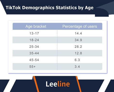 12 Estadísticas Clave De Tiktok Que Debes Conocer En 2024