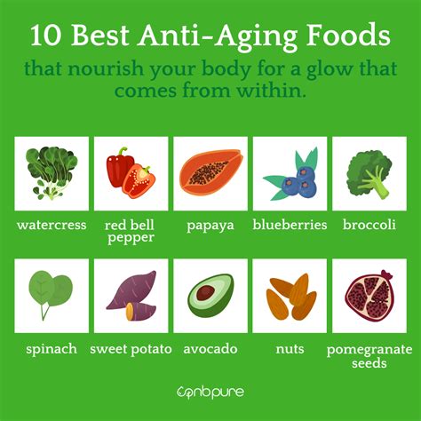 10 Best Anti Aging Foods For Gorgeous Skin