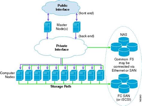 data center architecture overview cisco