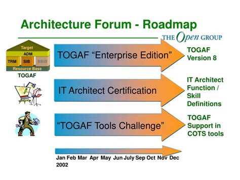 ppt the open group architecture framework togaf version 7
