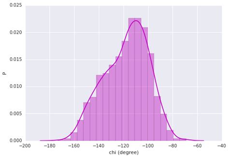 nucleic acid torsion angle distribution — pytraj 1 0 4