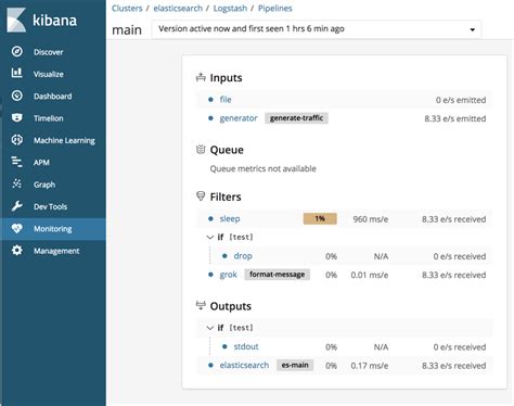pipeline viewer ui logstash reference [6 8] elastic