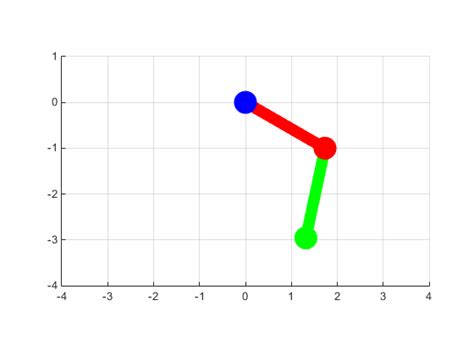 animation mike on matlab graphics