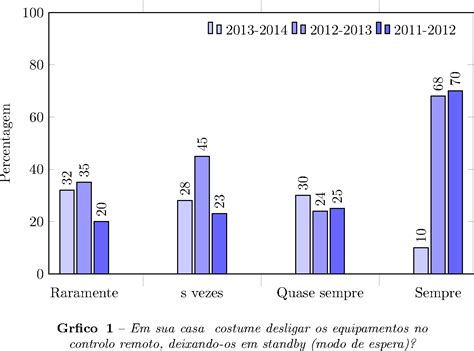 tikz pgf grouped bar chart with pgfplots tex latex
