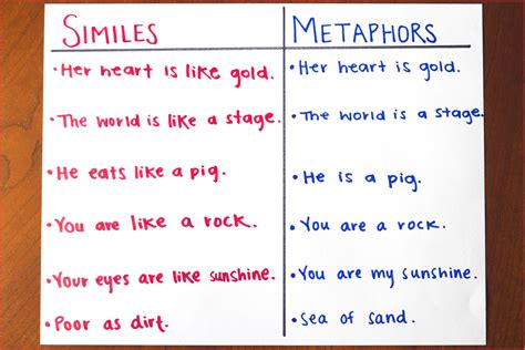 Literary Devices Metaphor Simile