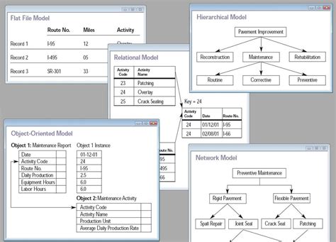 database model wikipedia