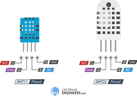 insight into how dht11 dht22 sensor works and interface it
