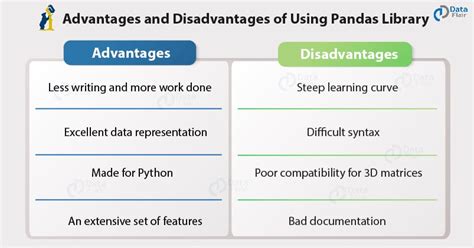 6 essential advantages of pandas library why python pandas are